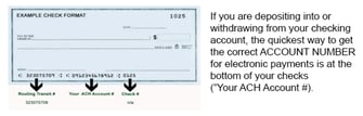 How do I get my account number for electronic payments and direct deposits?