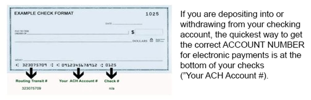 How do I get my account number for electronic payments and direct deposits?